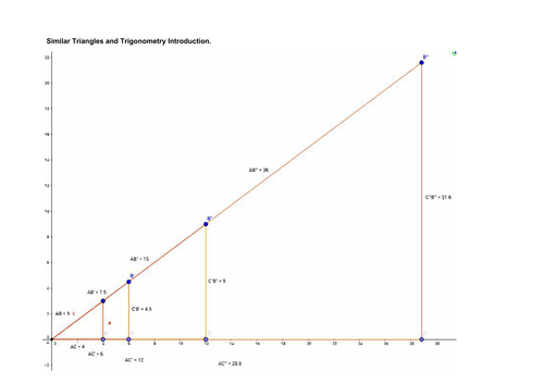 Maths KS3 or KS4 revision. Trigonometry; introduction to tangent ratio ...