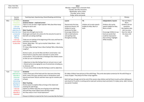 Where the Wild Things Are - Literacy Planning Year 1 | Teaching Resources