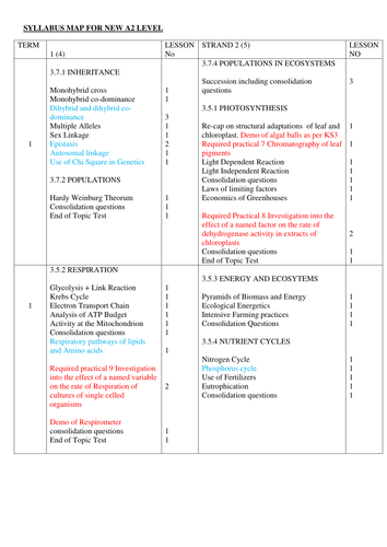 NEW AQA GCSE BIOLOGY SYLLABUS MAP by - UK Teaching Resources - TES