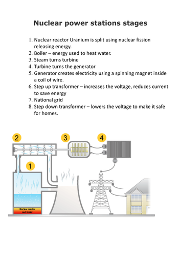 To infinity&beyond - Teaching Resources - TES