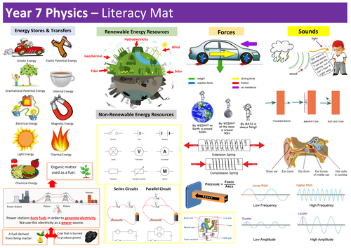 Year 7 Physics Literacy Mat by aaron_chandler - Teaching Resources - Tes