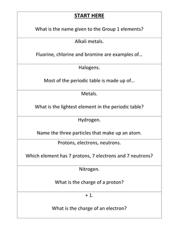 Periodic Table - Dominoes card sort | Teaching Resources