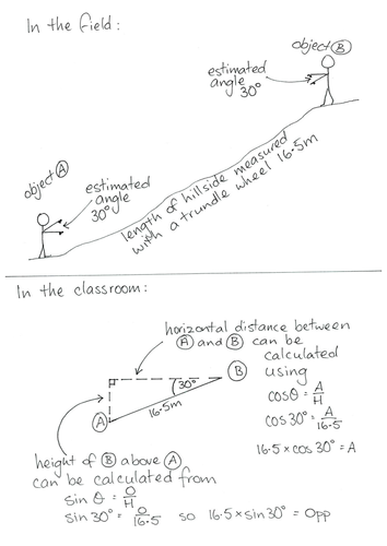 Angles of elevation and depression by shellers - UK Teaching Resources ...