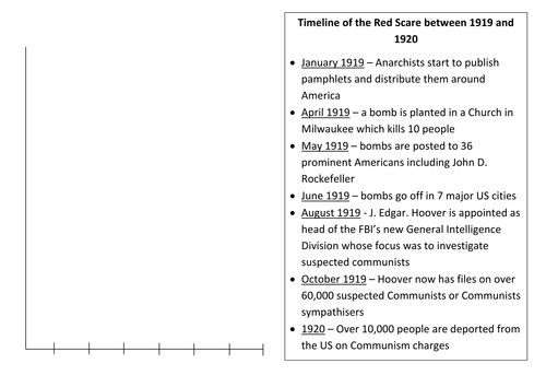 Red Scare 1920's USA | Teaching Resources