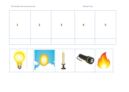 Order the light sources from dim to bright | Teaching Resources