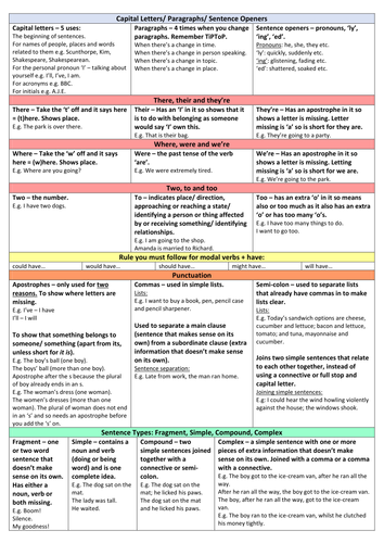 Common SPAG Mistakes by nat0992 - UK Teaching Resources - TES