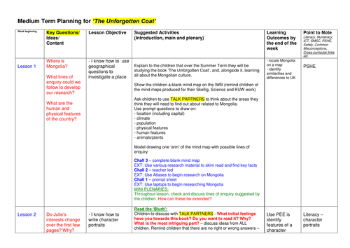 Lesson plans for Y6 using 'The Unforgotten Coat' | Teaching Resources