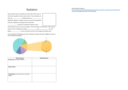 Radiation (workbook and summary) | Teaching Resources
