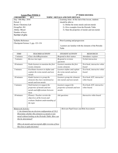 Metals Lesson Resources by tk212 - Teaching Resources - TES