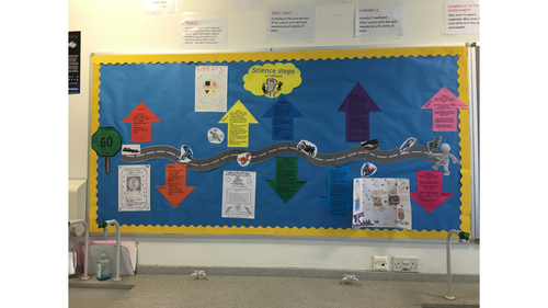 Science Steps Display Board | Teaching Resources