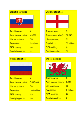 Euro 2012 Top Trumps by mathsmagic - Teaching Resources - TES