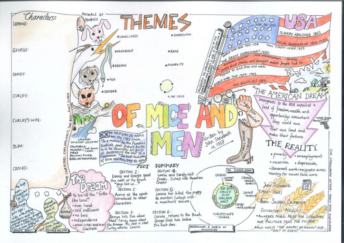 Of Mice and Men Revision Mindmap | Teaching Resources Of Mice and Men Revision Mindmap | Teaching Resources