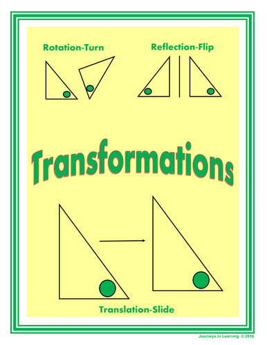 TRANSFORMATIONS | Teaching Resources TRANSFORMATIONS | Teaching Resources