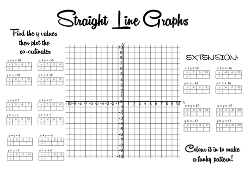 Straight Line Graphs Picture | Teaching Resources