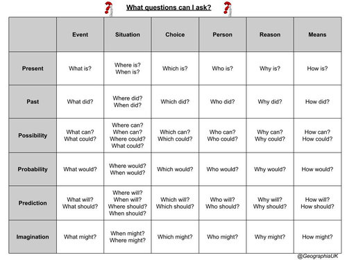 Questioning in the classroom poster | Teaching Resources