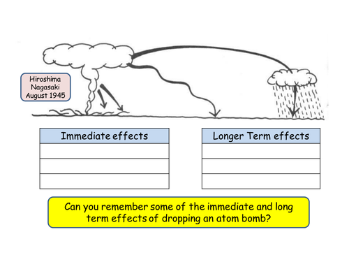 Atom Bomb Arms Race Cold War series of lesson resources for KS3 ...