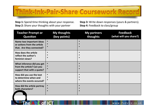 Think-Ink-Pair-Share Activity | Teaching Resources