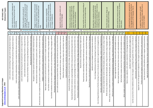 Version 3 Teacher monitoring statements KS2 MFL | Teaching Resources