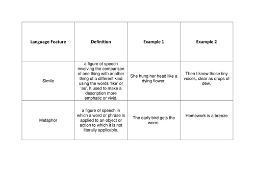 Language Features | Teaching Resources