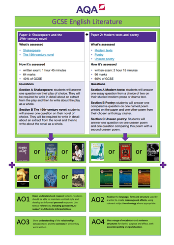 AQA English Literature Display Poster New GCSE | Teaching Resources AQA English Literature Display Poster New GCSE | Teaching Resources