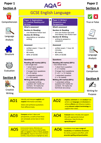 AQA English Language Display Poster New GCSE by russellhealy - Teaching ... AQA English Language Display Poster New GCSE by russellhealy - Teaching ...
