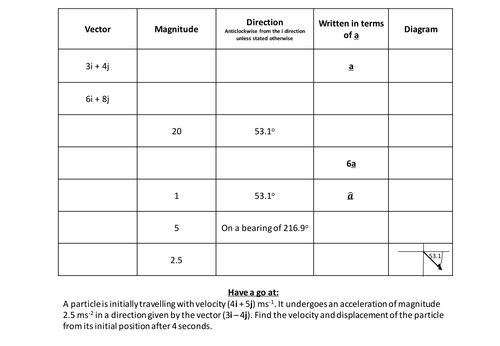 Vectors In Component Form Investigation Teaching Resources