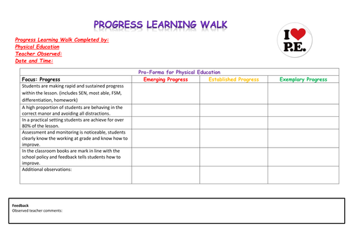 PE Specfic Learning Walk | Teaching Resources