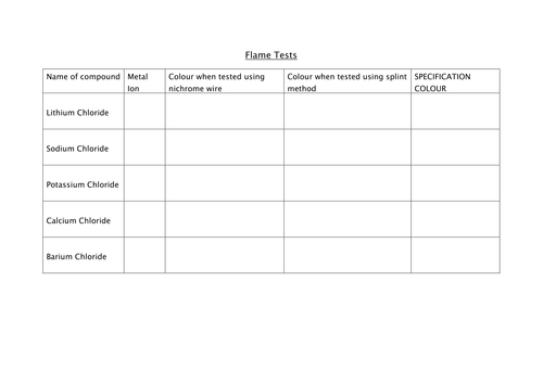 GCSE chemical tests for ions and gases, and use of indicators by ...