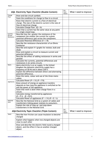Totally Physics - Teaching Resources - TES