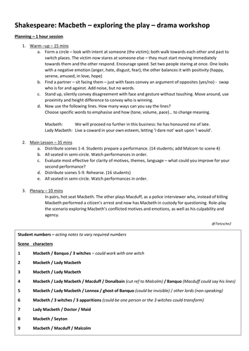 Macbeth - learn the plot, quotes, themes, imagery - drama lesson ...