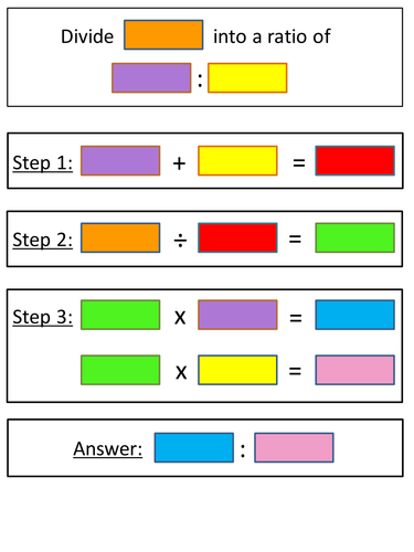 Ratio Support | Teaching Resources