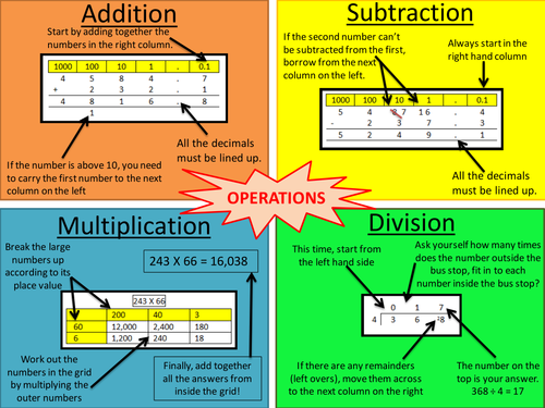 Step by step guide to operations | Teaching Resources