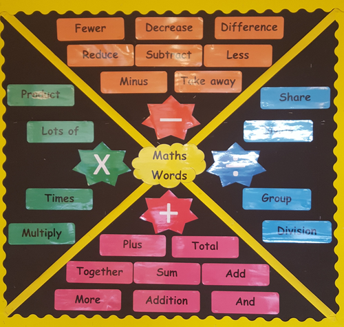 Mathematical words display | Teaching Resources
