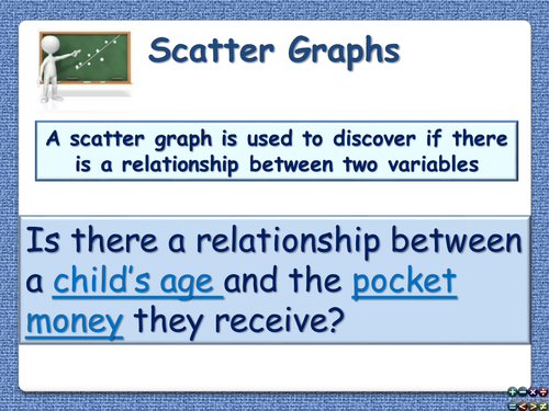 Scatter Graphs Worksheet - KS3/ GCSE by cameronwilford - Teaching ...