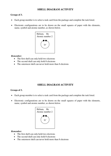 Periodic table: shell diagram activity | Teaching Resources