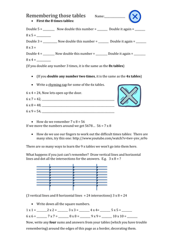 Remembering Difficult Multiplication Tables | Teaching Resources