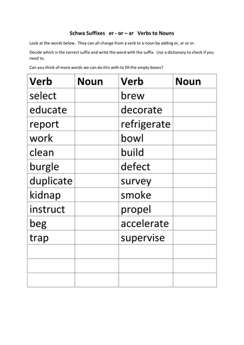 Schwa Suffixes er - or – ar Verbs to Nouns | Teaching Resources