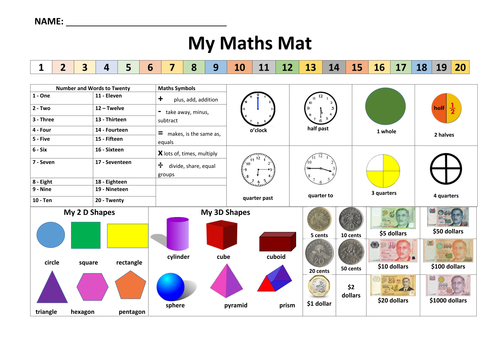 Math Mat AUD & SNG | Teaching Resources