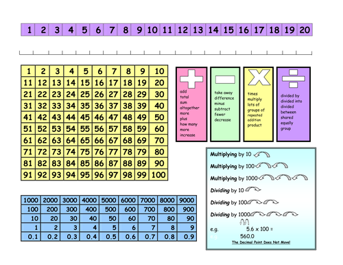 Maths mat | Teaching Resources