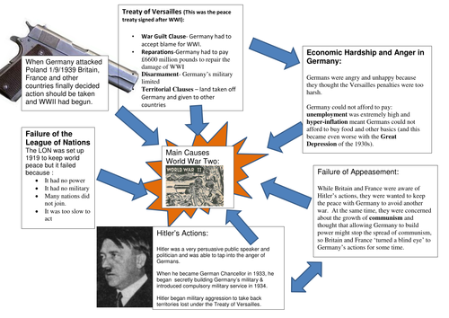 World War Two Main Causes | Teaching Resources World War Two Main Causes | Teaching Resources