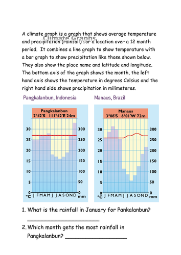 Climate Graphs- Geography Skill | Teaching Resources Climate Graphs- Geography Skill | Teaching Resources