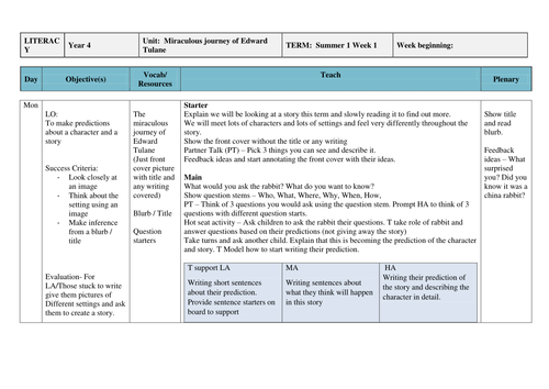 Edward Tulane Week 1, Lesson plan, Active inspire Flip Chart and ...