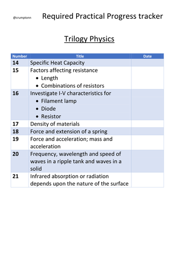 Trilogy Physics Required Practical Tracker by ncrumpton - Teaching ...