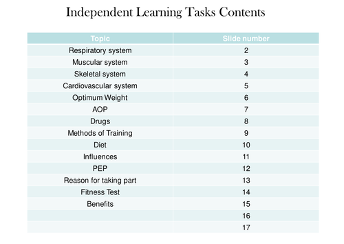 Independent learning Task | Teaching Resources
