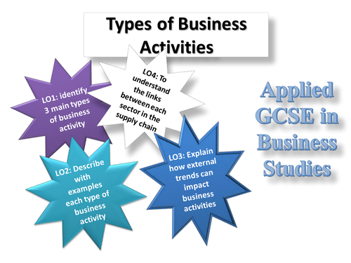 Applied Business GCSE Unit 1.1 Business Activities | Teaching Resources