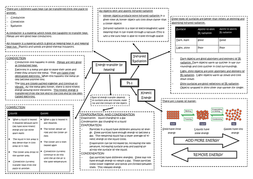 GCSE Physical Education AQA Revision Mind Map by Soph2426 - Teaching ...