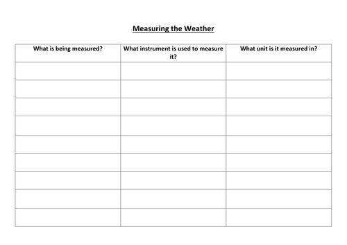 Measuring the Weather | Teaching Resources