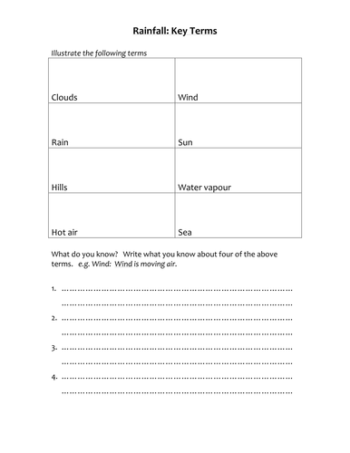 Types of Rainfall by mrgeography333 - Teaching Resources - Tes