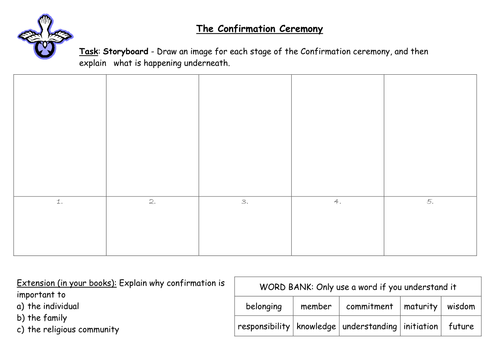 Confirmation | Teaching Resources
