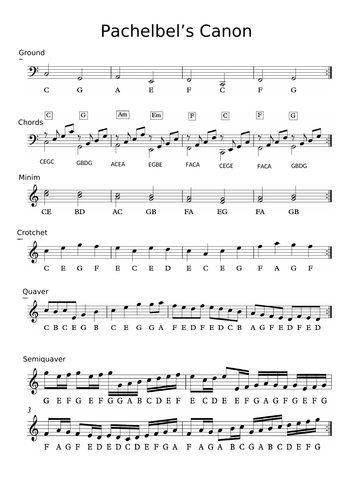 Ground Bass - Pachelbel's Canon by AbiFaux | Teaching Resources